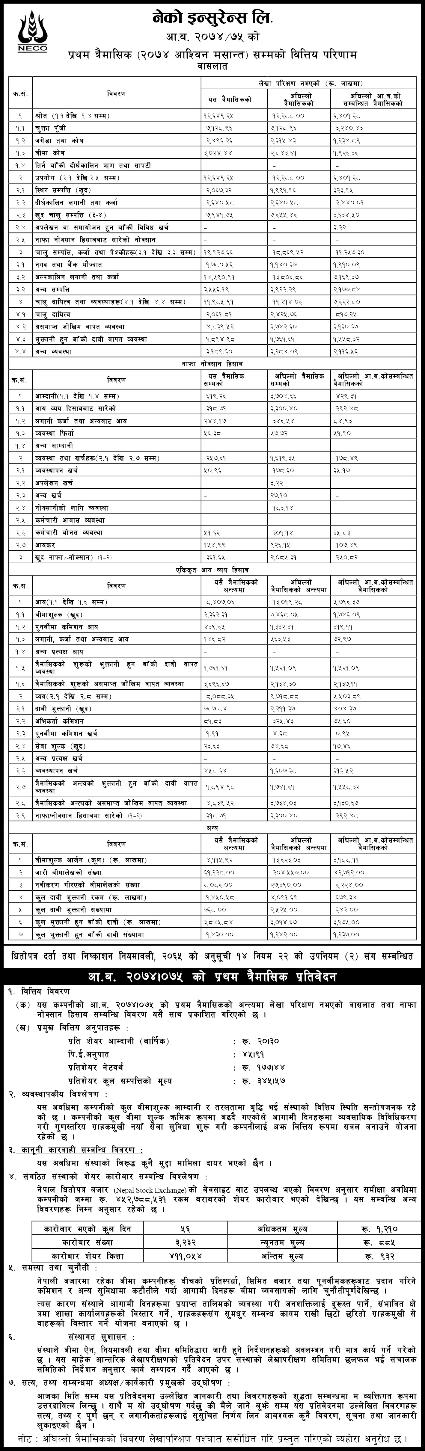 Financial Highlight | Neco Insurance Ltd